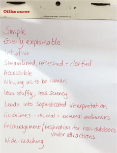 Applying the Pathways to Nature Connectedness | Finding Nature