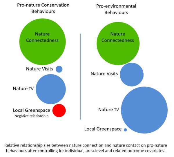 Beyond Nature Contact to Connection: A Missing Link in a Sustainable ...