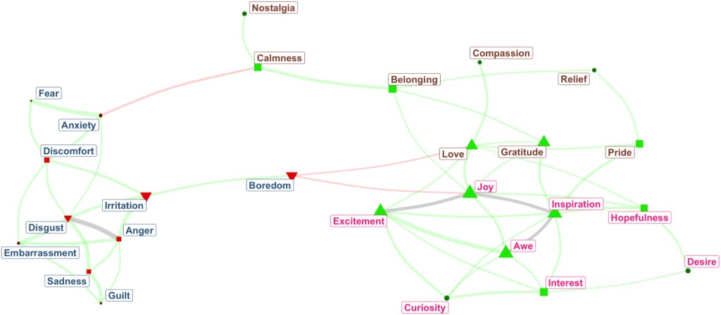 Finding Nature | Nature Connectedness Research Blog by Prof. Miles ...