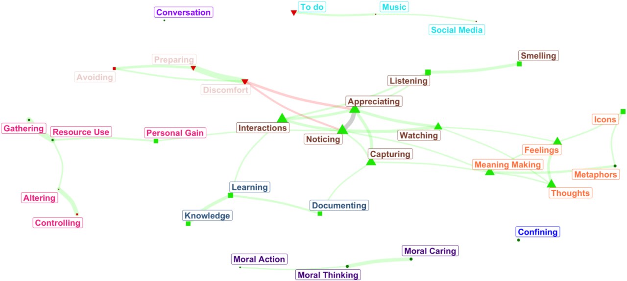 Finding Nature | Nature Connectedness Research Blog by Prof. Miles ...